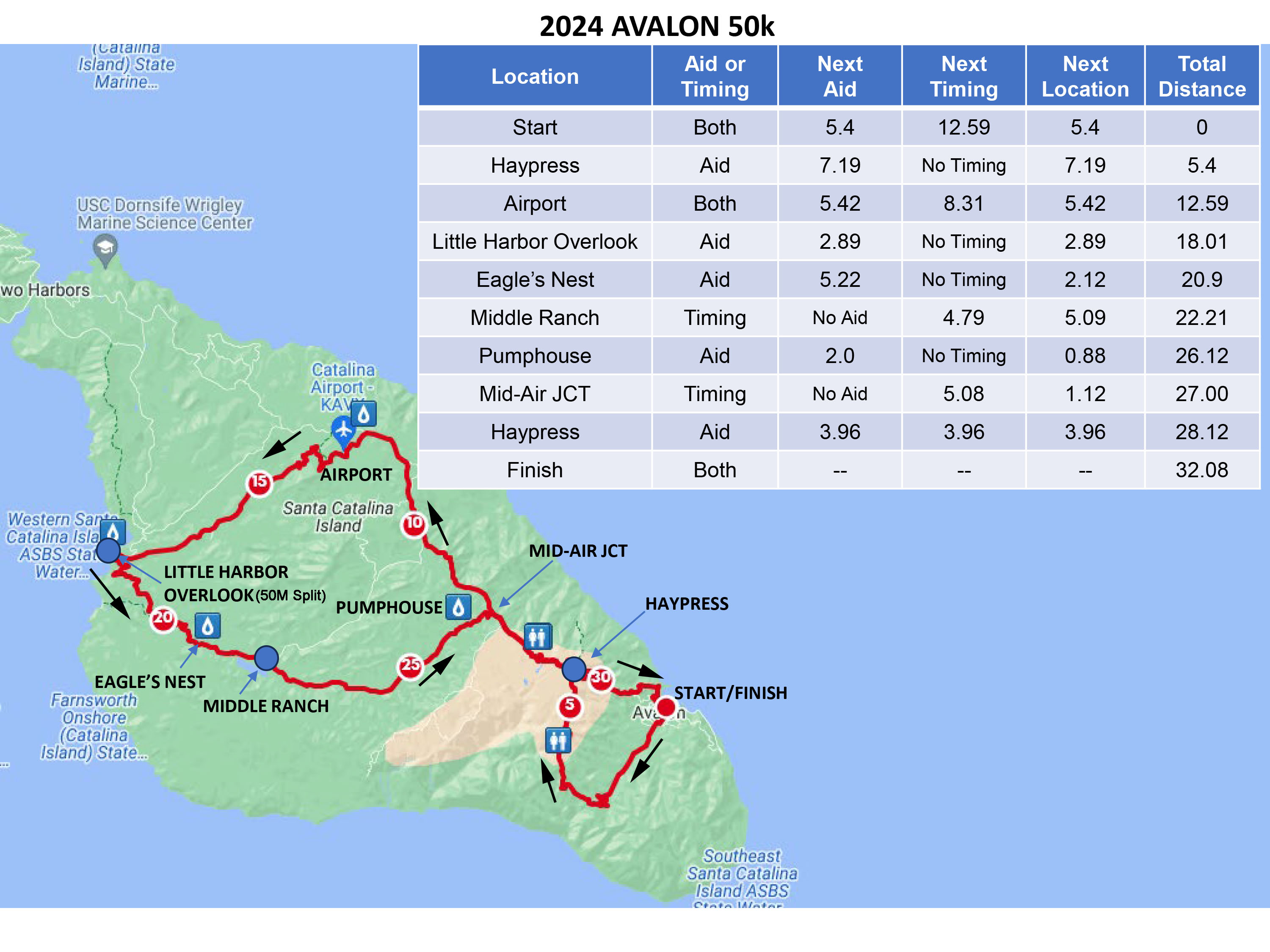 Race Reviews - Avalon Benefit 50 Mile Trail Race