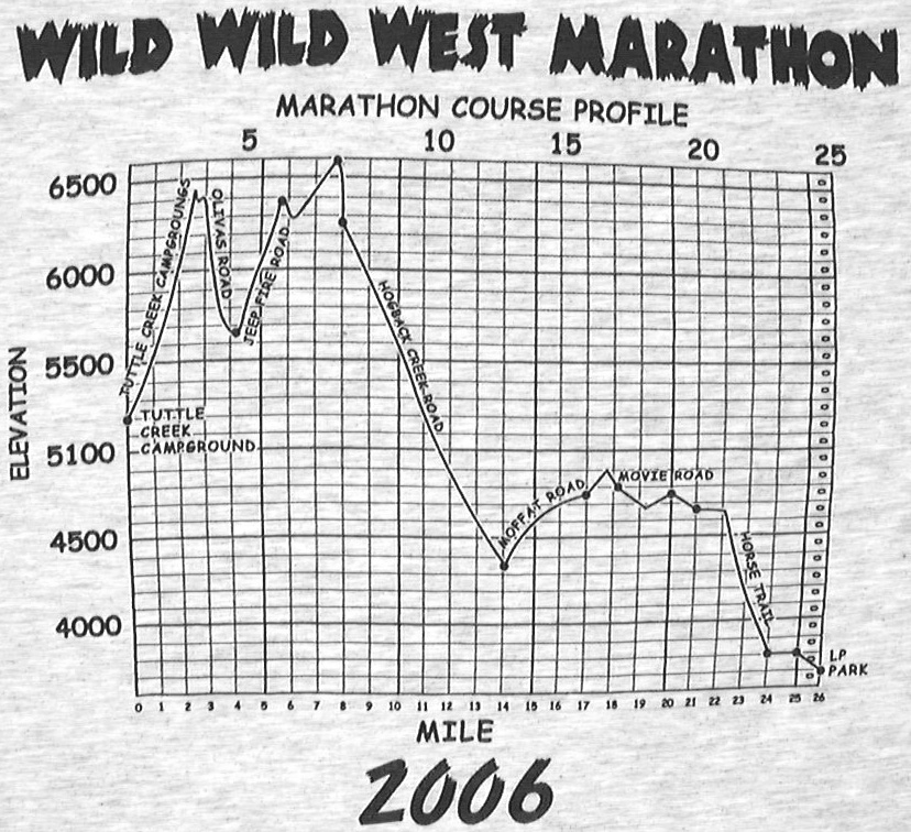 Foothill Flyers - Wild Wild West Marathon Race Review