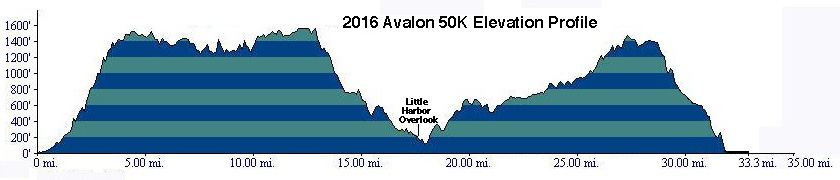 Race Reviews - Avalon Benefit 50 Mile Trail Race