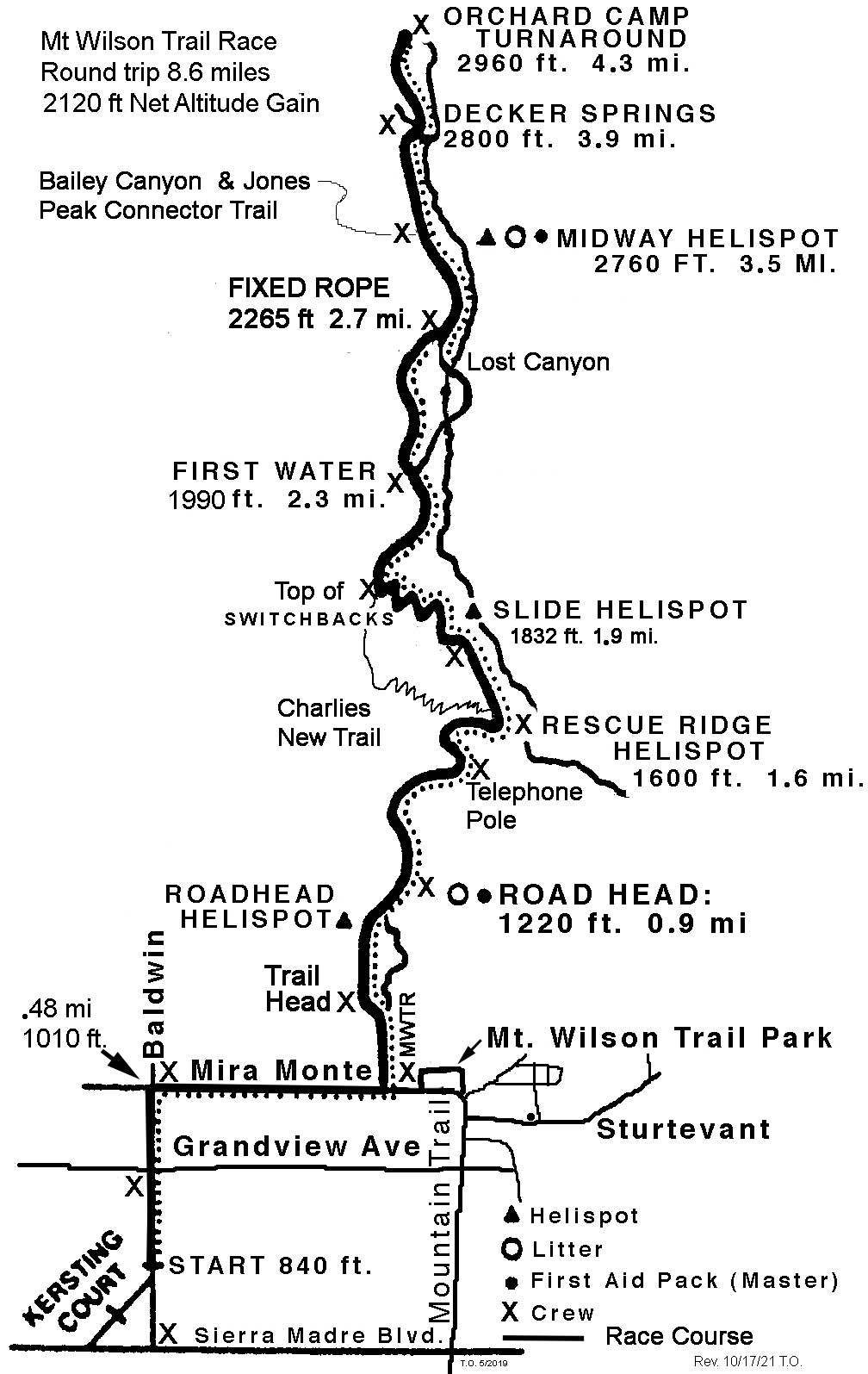 Foothill Flyers - Mt. Wilson Trail Race review
