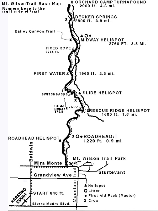 Foothill Flyers - Mt. Wilson Trail Race review